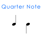 RhythmBot - A Basic Introduction to Rhythm: Time Signatures